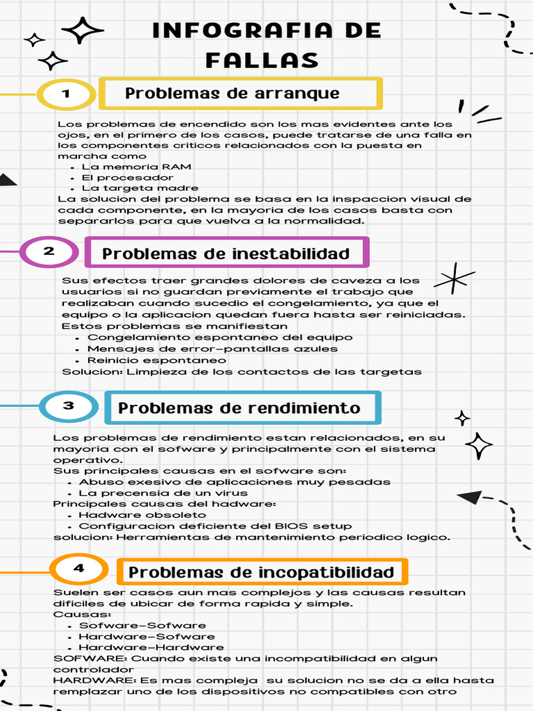 Infografia de el tipo de fallas | PDF