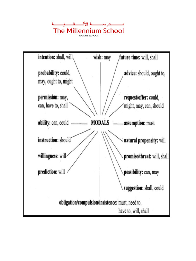 Modals - Grade 9 | PDF