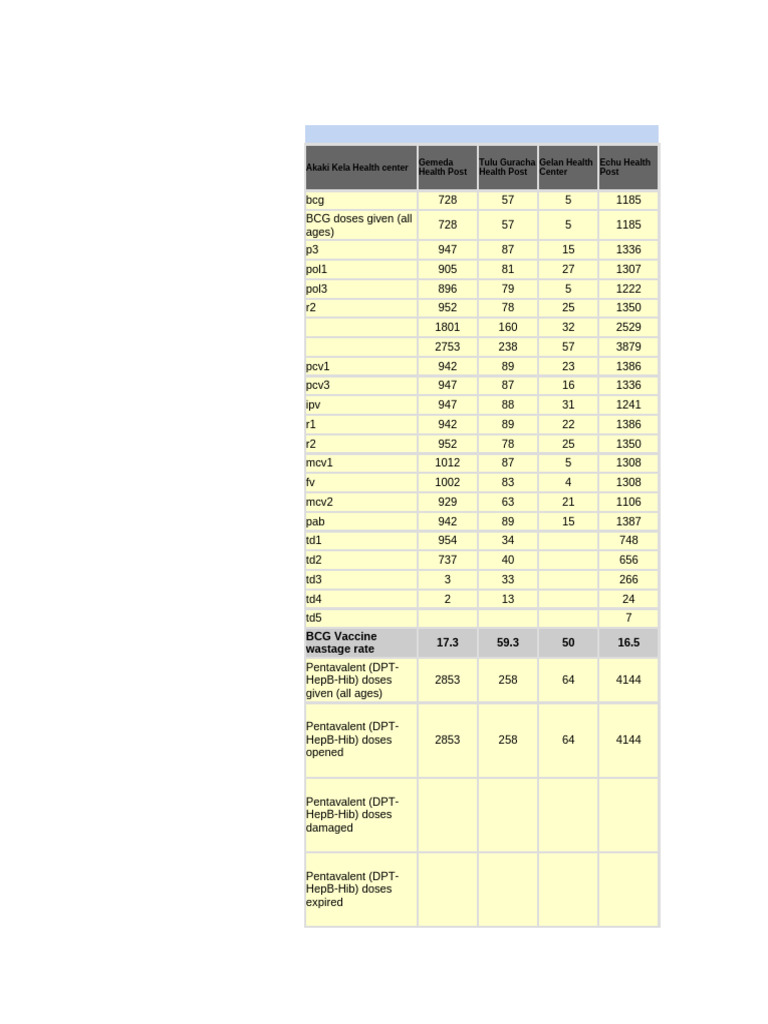 Analysis Epi | PDF