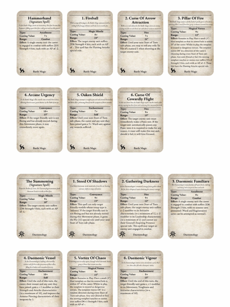Unofficial Magic Lores Reference Cards | PDF