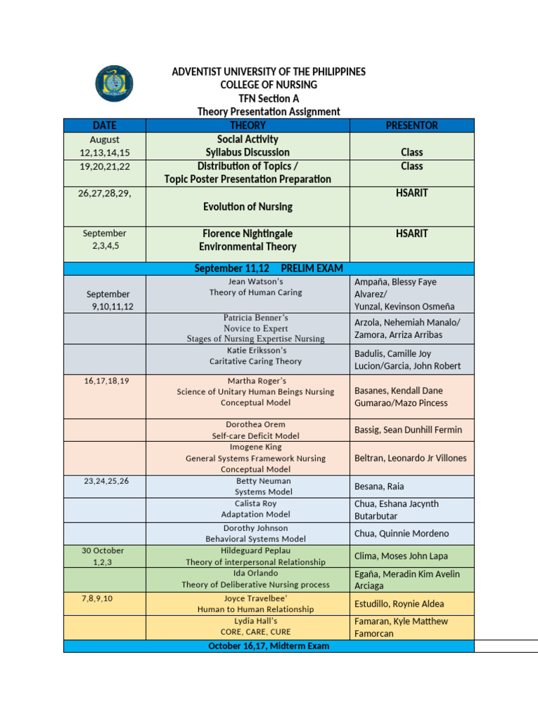 TFN Theory Assignment Section A | PDF