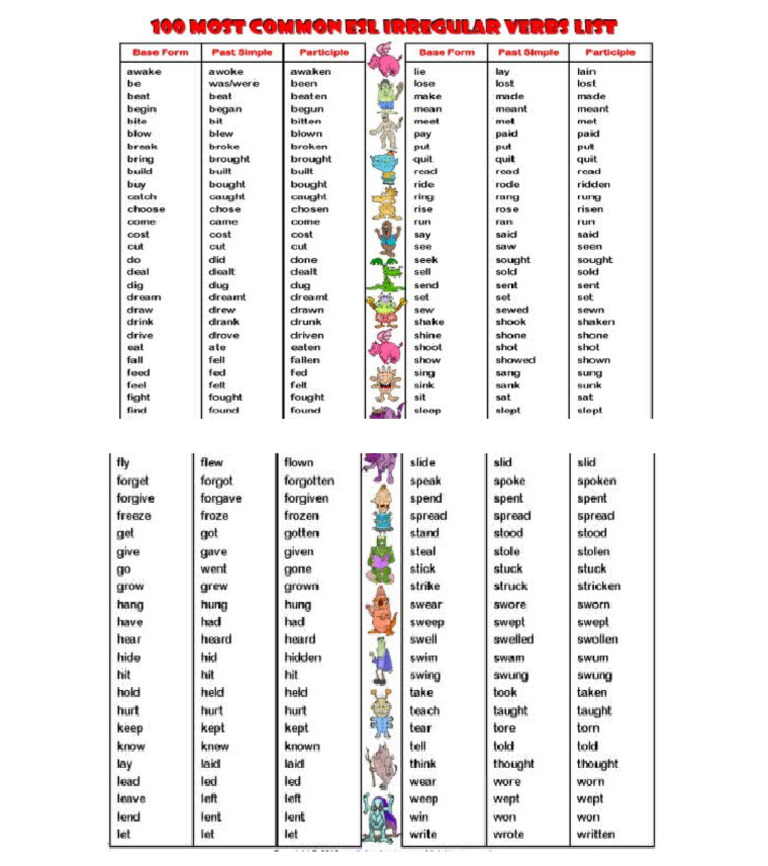 English Class - List of Irregular Verbs | PDF