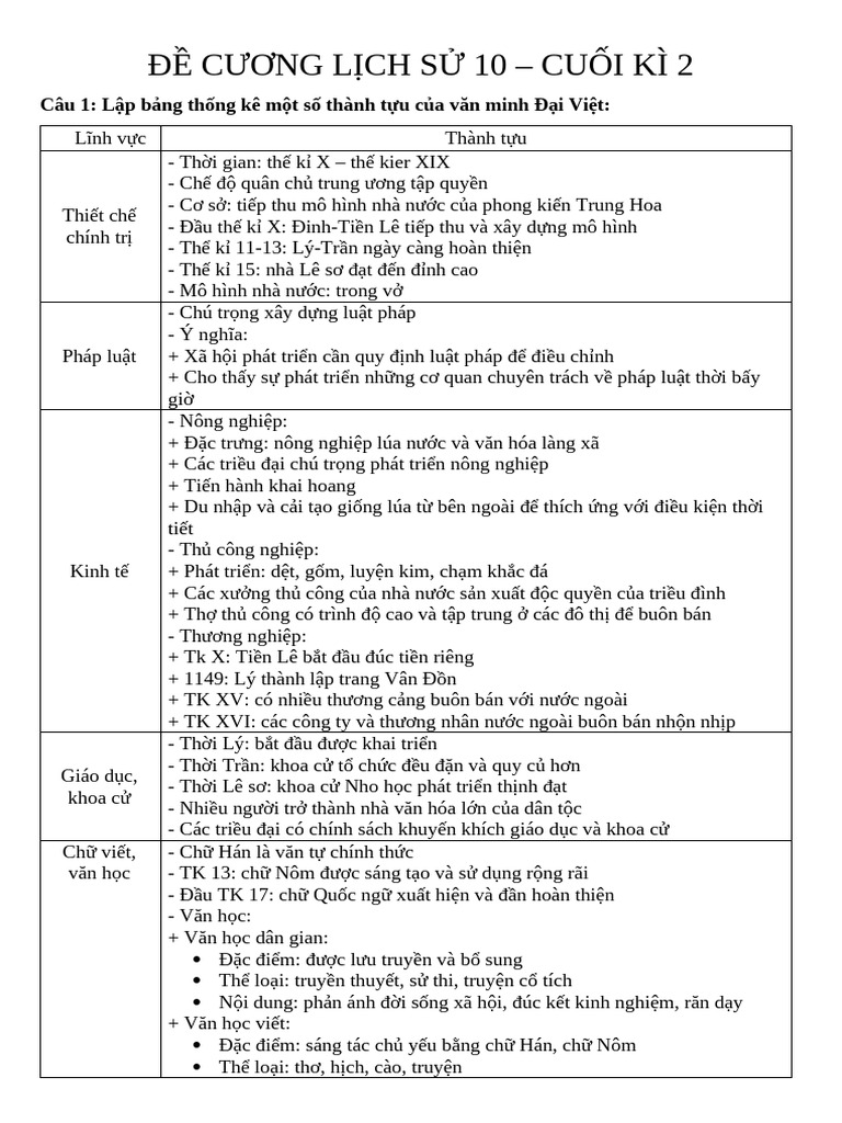 Đề Cương Lịch Sử 10 CK2 | PDF
