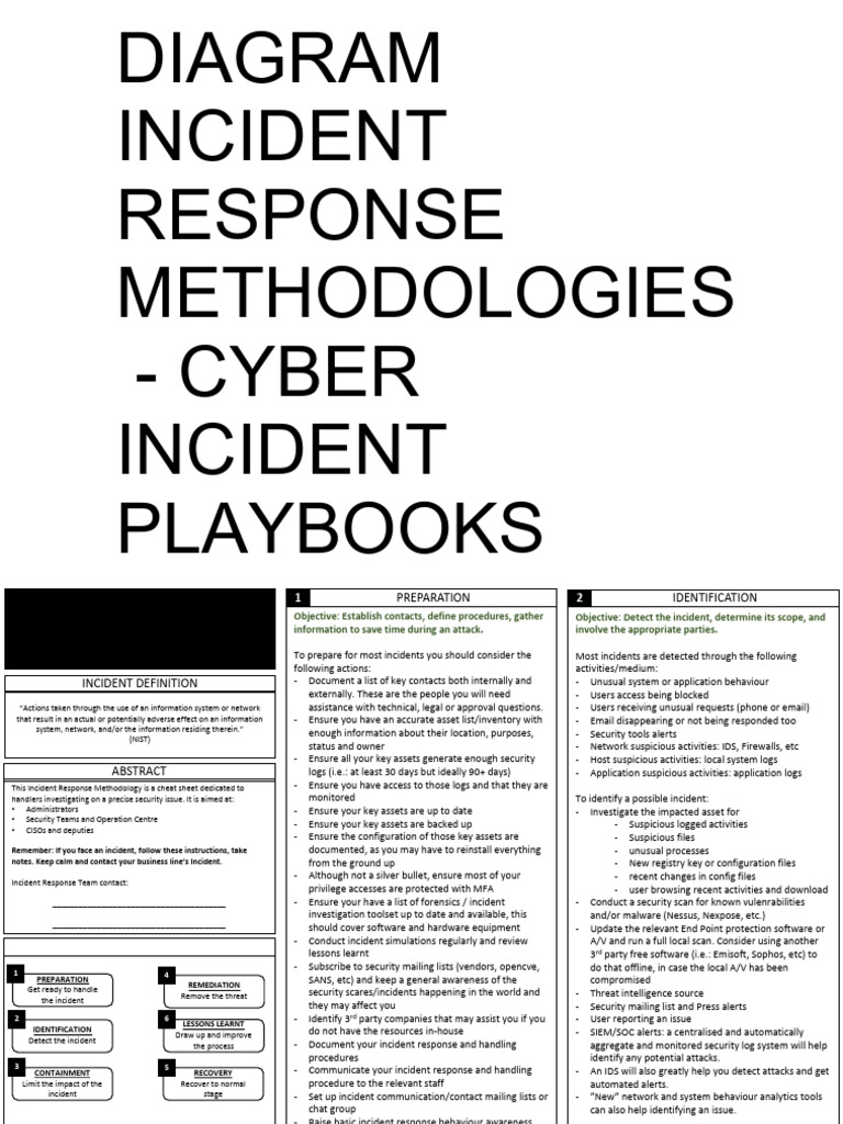 Diagram_Incident_Response_Methodologies_1685977051 | PDF