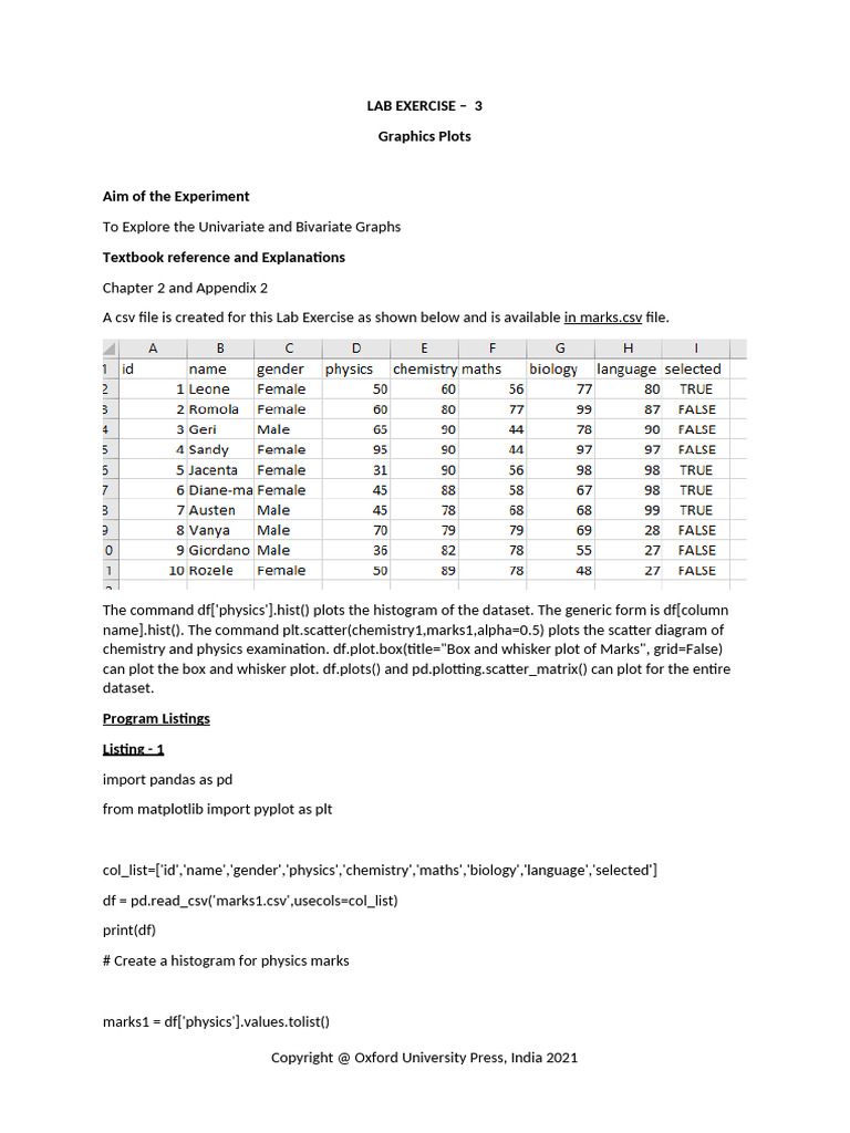 LAB EXERCISE 3 - Univariate Plots | PDF