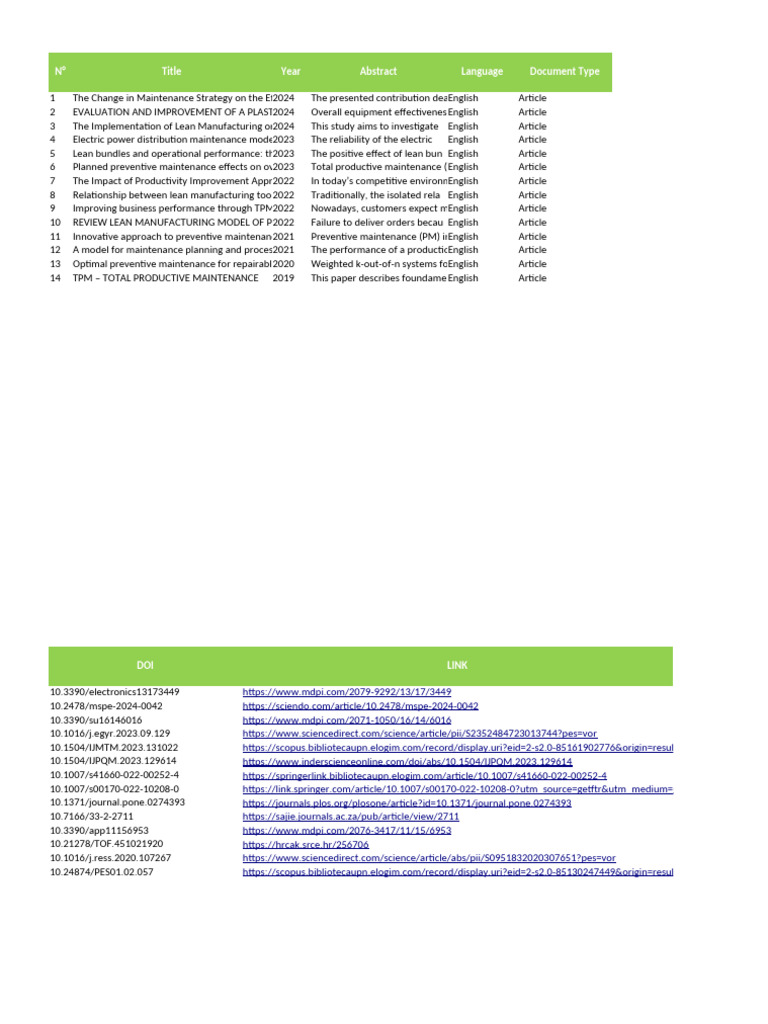Capstone Articulos Jair | PDF