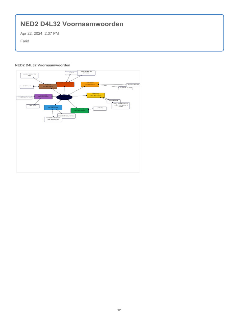 NED2 D4L32 Voornaamwoorden Farid | PDF