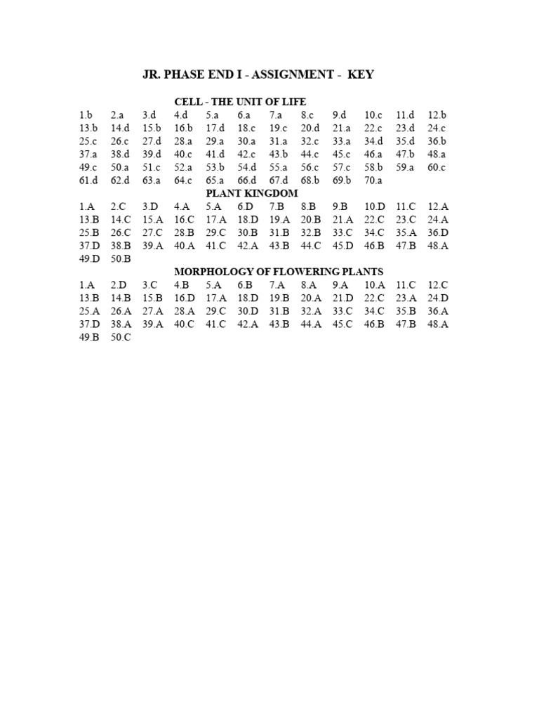 Jr. Phase End I - Botnay Asgn Key | PDF