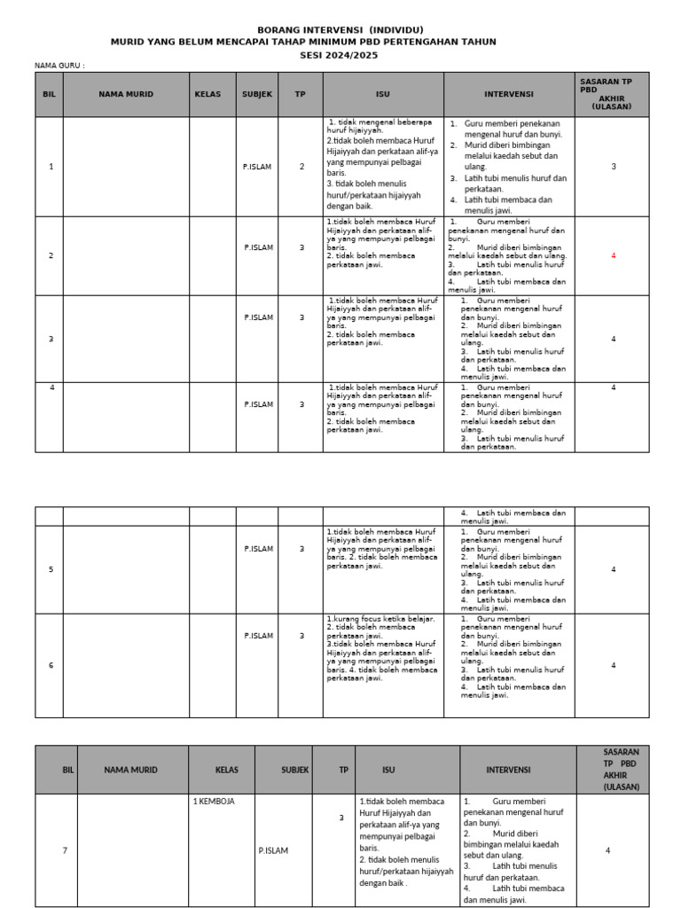 Borang Intervensi | PDF