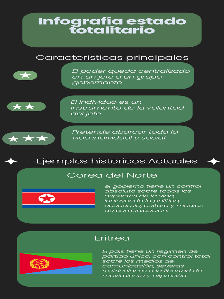 Actividad Infografía Estado Totalitario (1) | PDF Actividad Infografía Estado Totalitario (1) | PDF
