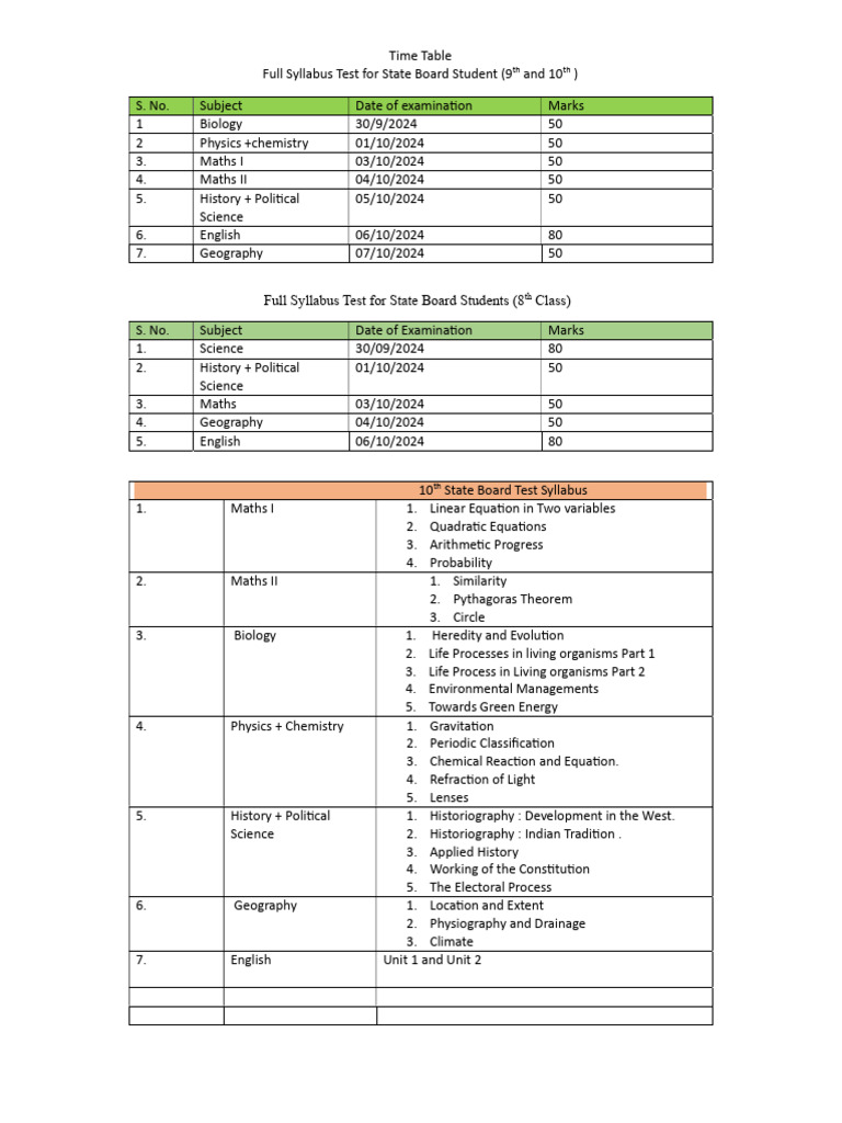 State Board Test Schedule and Syllabus | PDF | Mathematics
