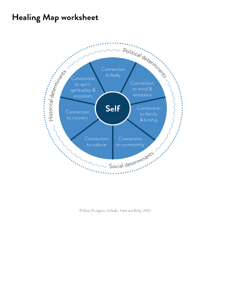 Healing Self Worksheet | PDF
