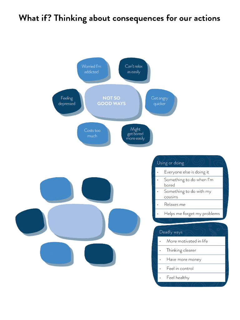 What if Worksheet | PDF