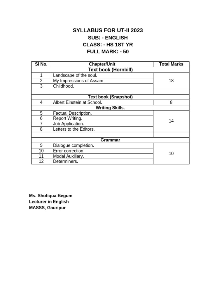 Syllabus of UT-II (ENGLISH) | PDF