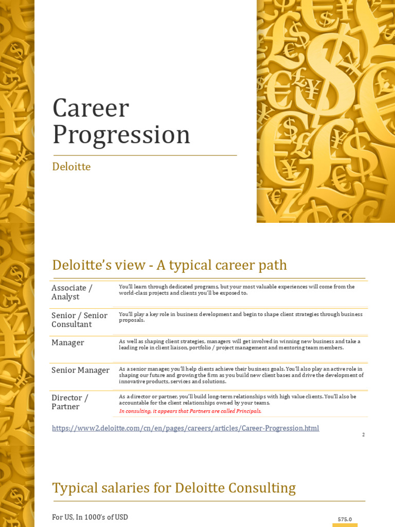 Deloitte - Roles and Responsibilities | PDF
