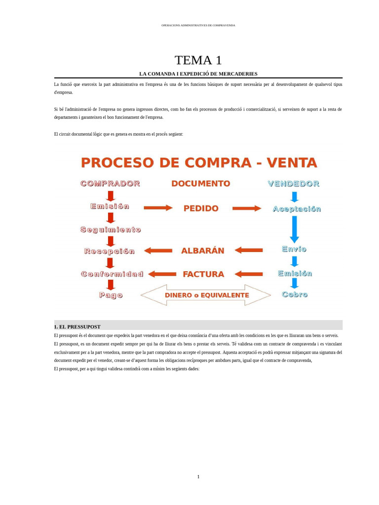Tema 1 La Comanda 2021 | PDF