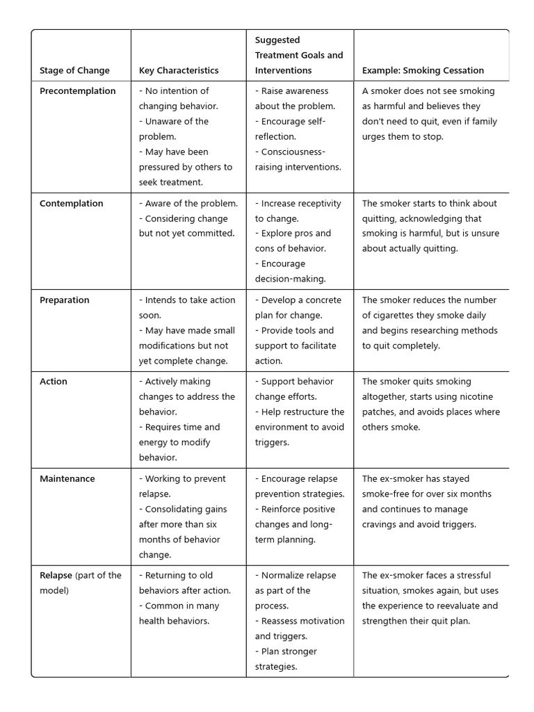Trans Theoretical Model | PDF