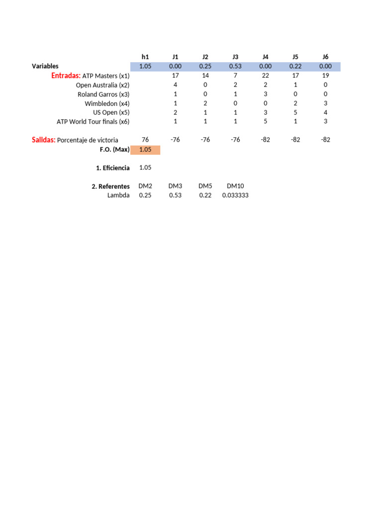 Actividad Evaluada I Aure Balbuena(AutoRecovered) | PDF