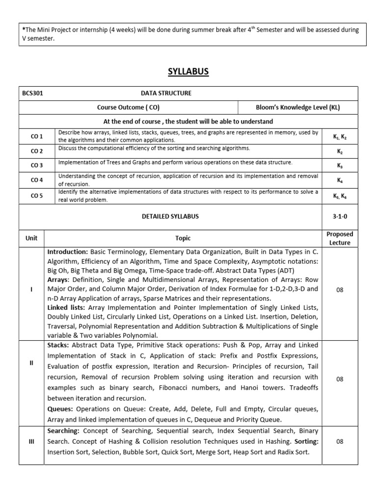 B.Tech 2nd Yr CS Syllabus | PDF | Electricity Generation | Computer ...