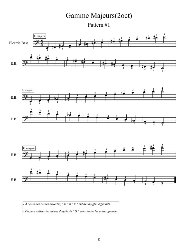 Gamme Majeur - Pattern#1 | PDF