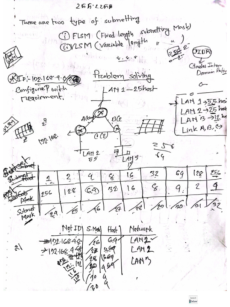 Tuhin Sir Class Nafis | PDF