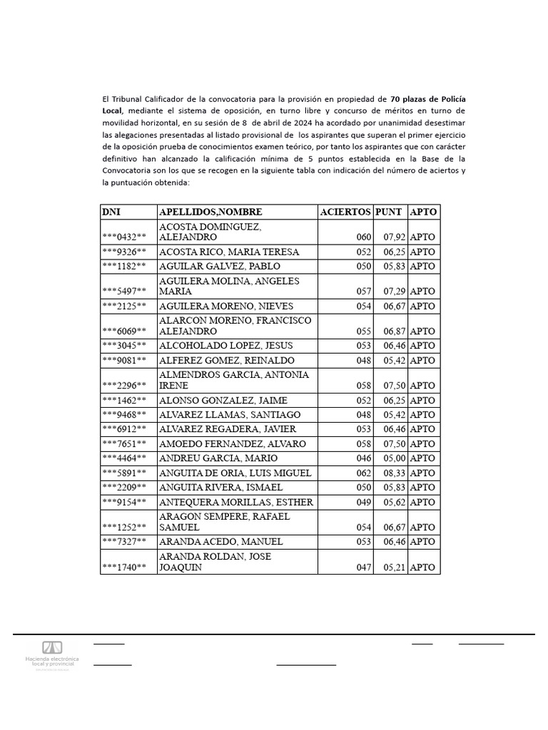 Resolución Definitiva 1º Ejercicio Conv. 57 Plazas Policía Local y Fecha 2º Ejercicio | PDF