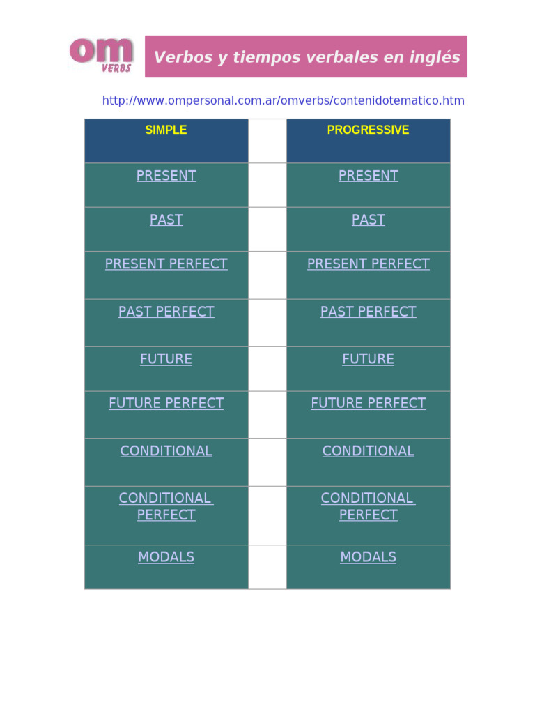 Tenses de Om Personal Verbs | PDF