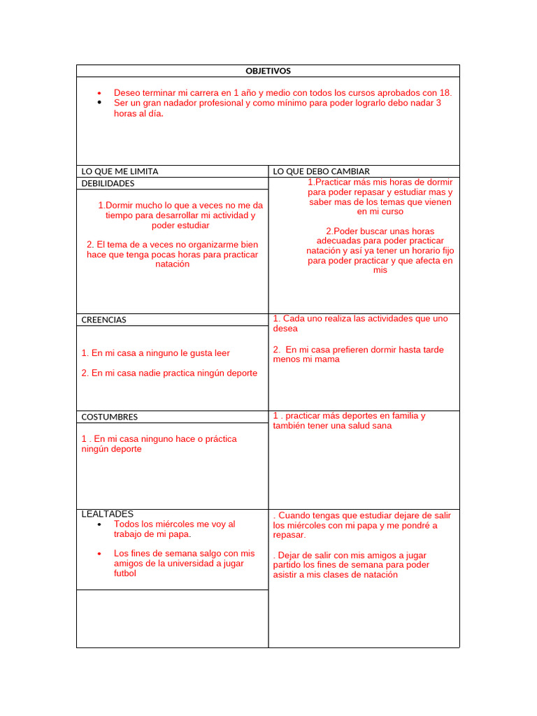 EVIDENCIA SESIÓN 2 - Guía de Autoanálisis | PDF