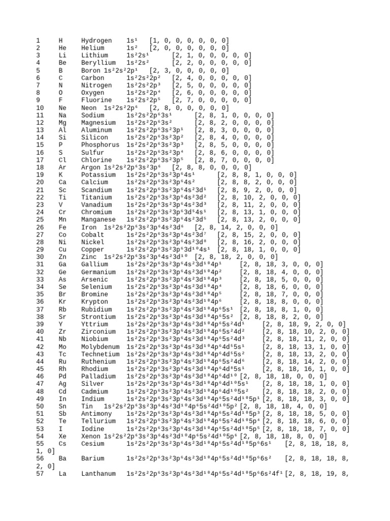 Electronic configuration | PDF