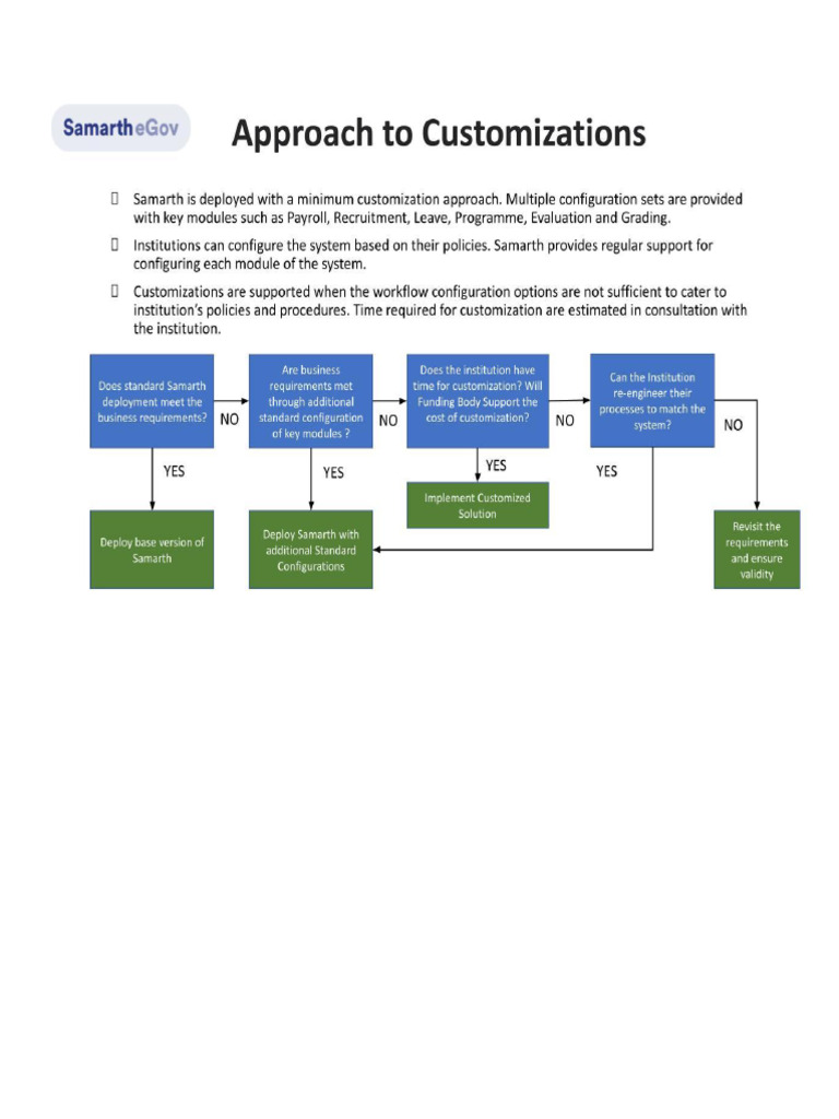 Approach To Customizations | PDF