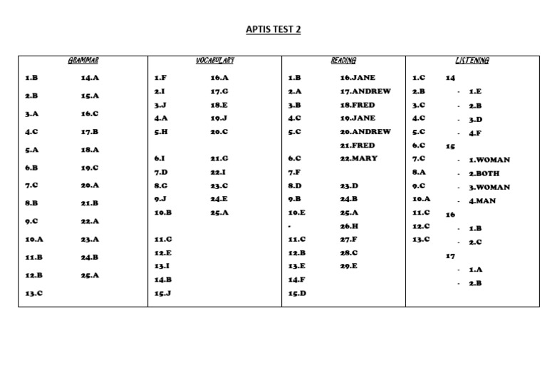 Plantilla Aptis Test 2 | PDF