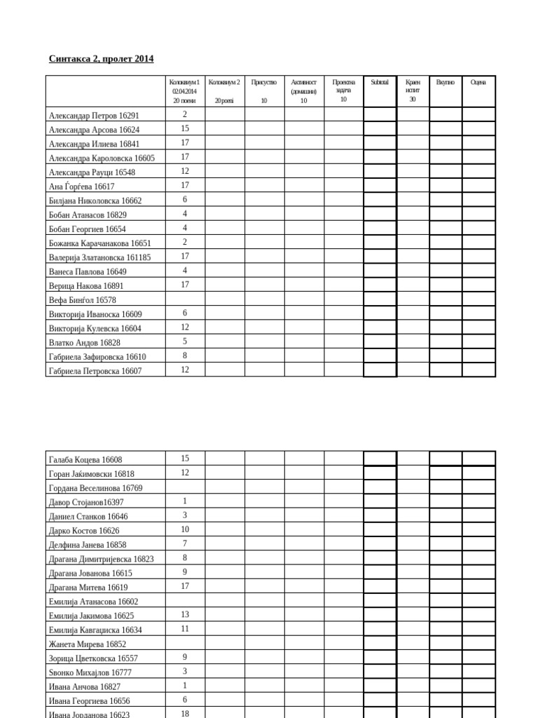 Your Test Results | PDF