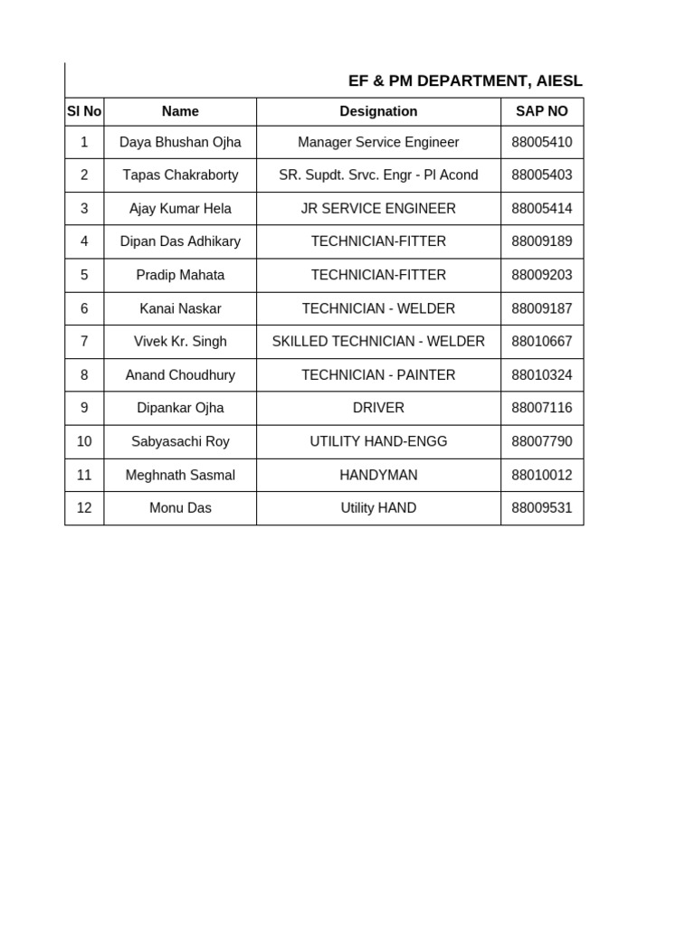 EFPM - Hangar Staff List | PDF