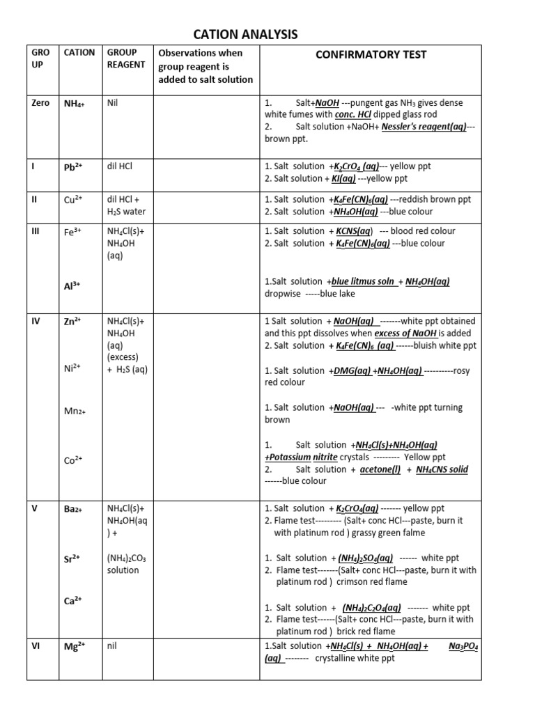Cation Analysis (TAKE A PRINTOUT) - 1 | PDF