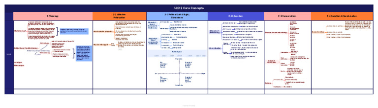 Unit 2 Core Concepts | PDF