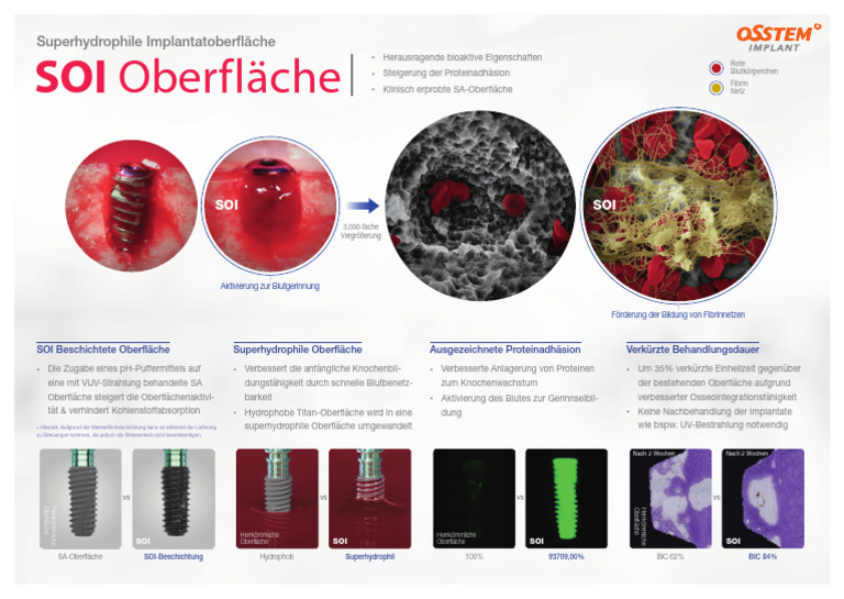 New Catalog Implant Surface Osstem | PDF