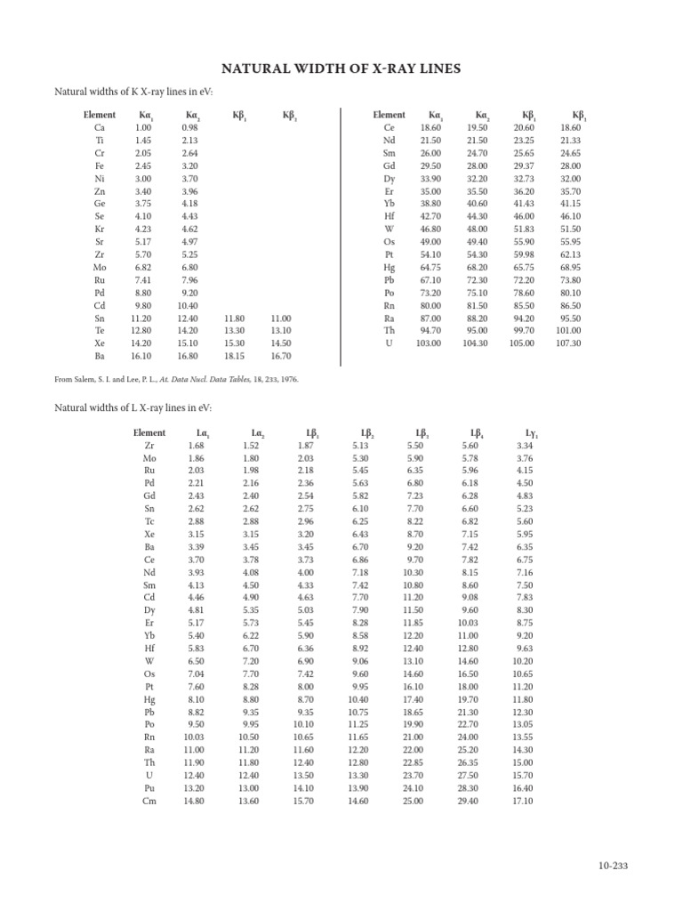 Natural Widths of K X-Ray Lines in Ev | PDF