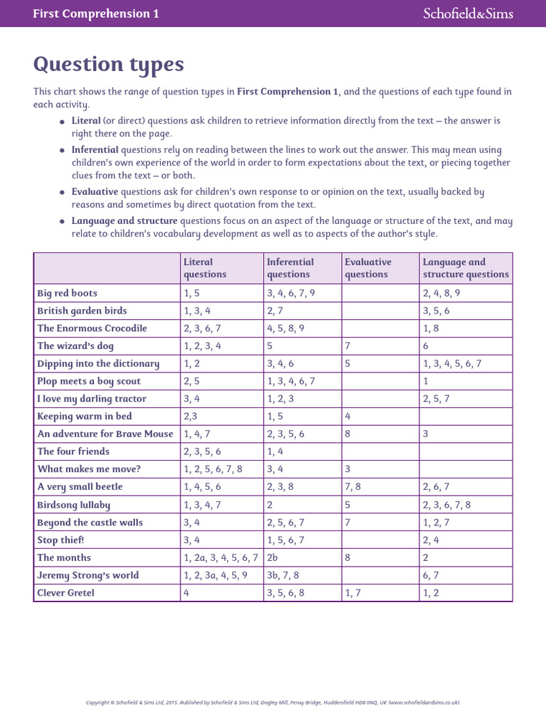 first-comprehension-1-question-types | PDF
