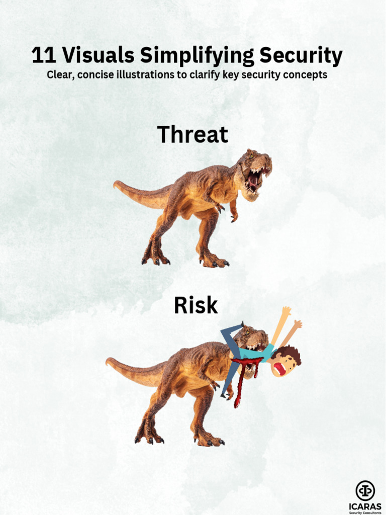 11 Visuals Simplifying Security | PDF