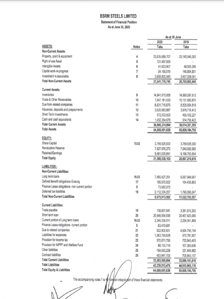 Balance Sheet BSRM 2020 | PDF
