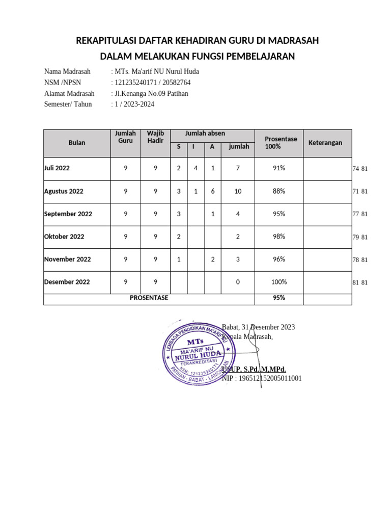 A.2. Rekap Daftar Kehadiran Guru | PDF