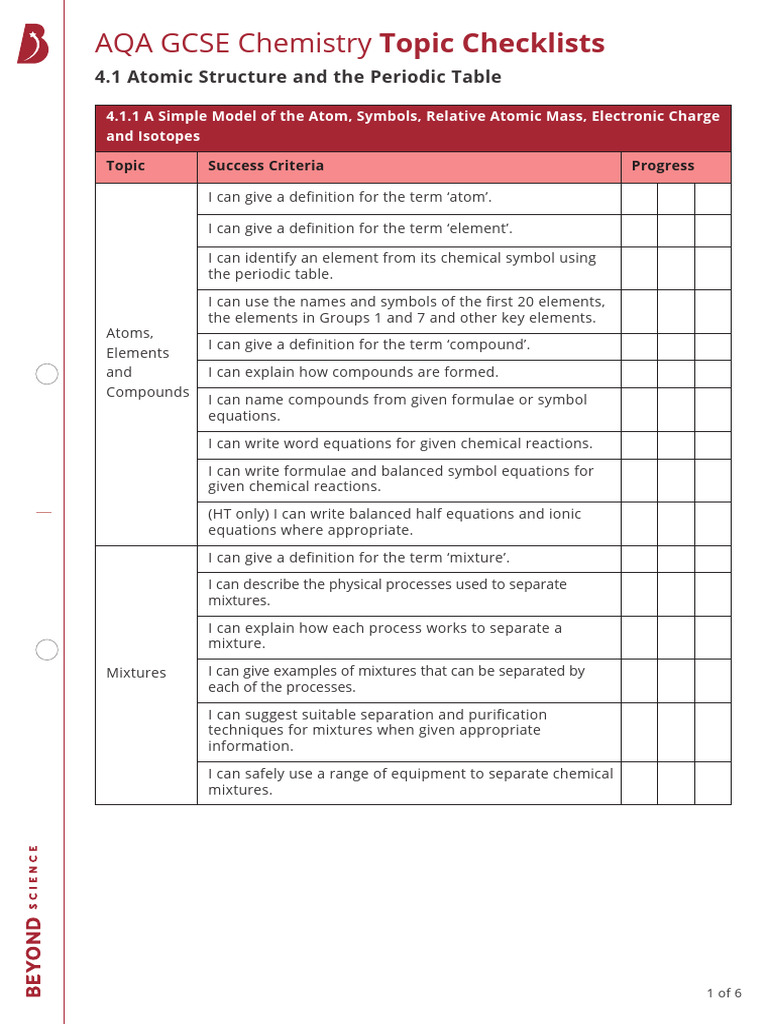 Aqa Gcse Chemistry Topic Checklists 4 1 Atomic Structure And The Periodic Table Pdf