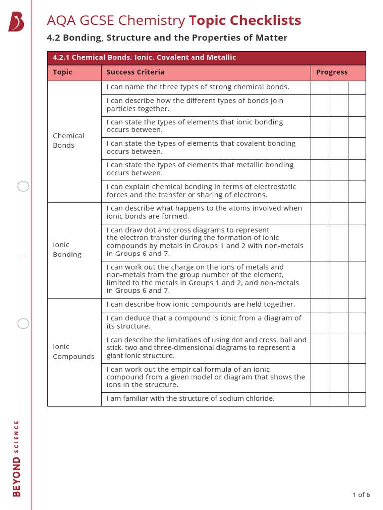 AQA GCSE Chemistry Topic Checklists 4.2 Bonding, Structure and The ...