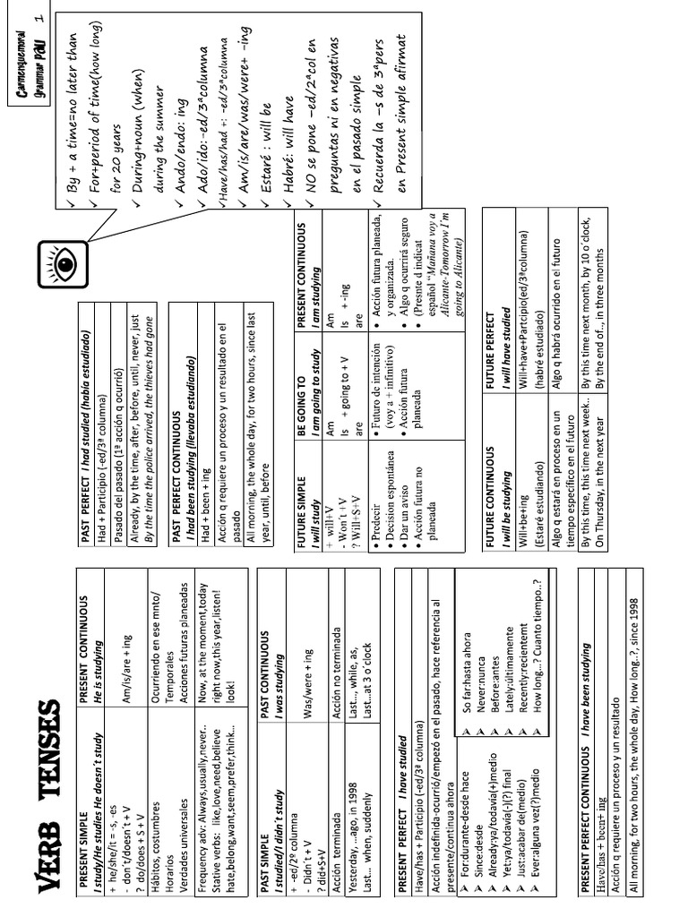 Theory Verb Tenses | PDF