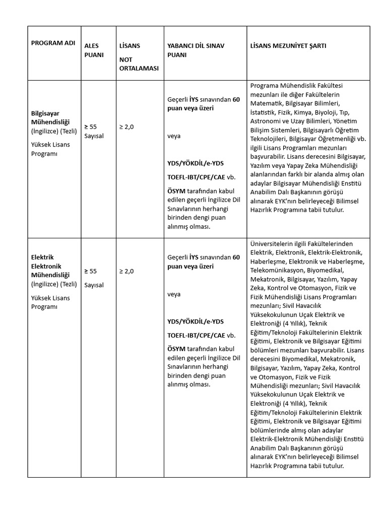 Başvuru Kriteri | PDF
