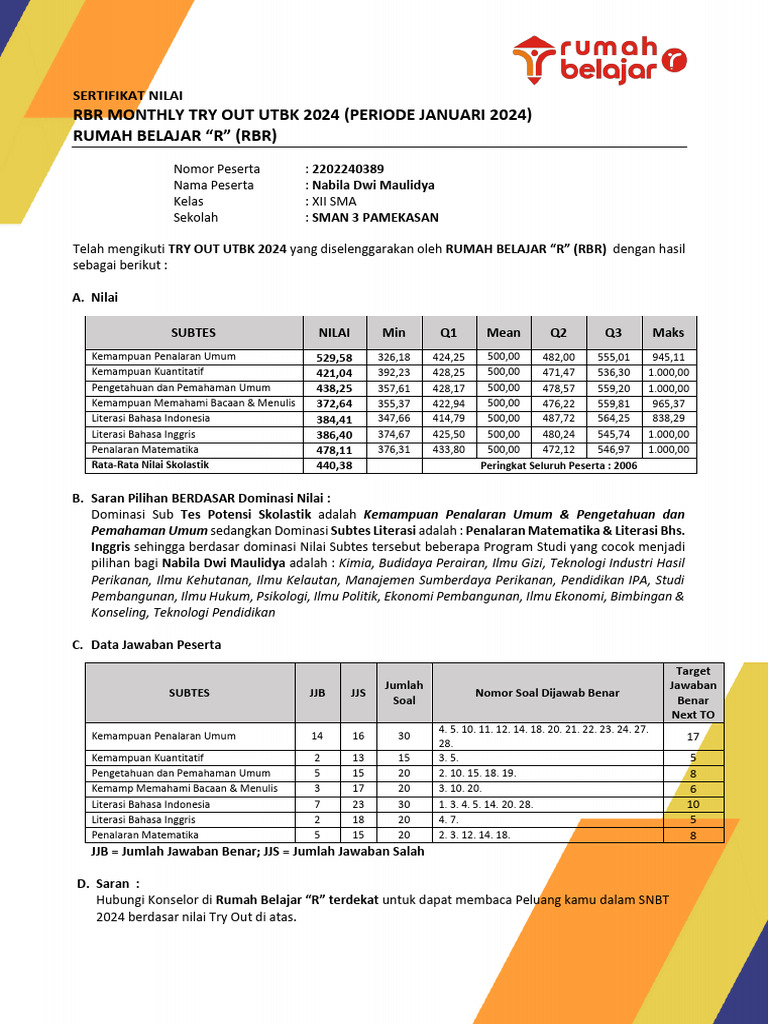 Nabila Dwi Maulidya | PDF