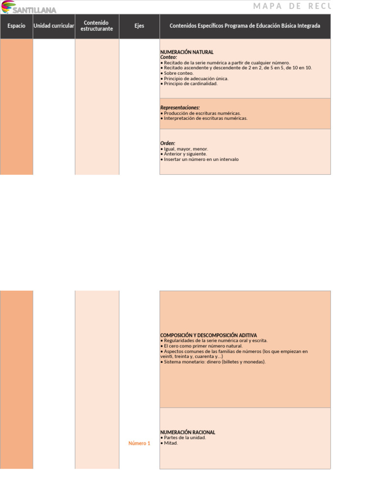 Mapa de Recursos 1ro y 2do de Primaria - Programa Escolar 2023 - Alebrijes | PDF