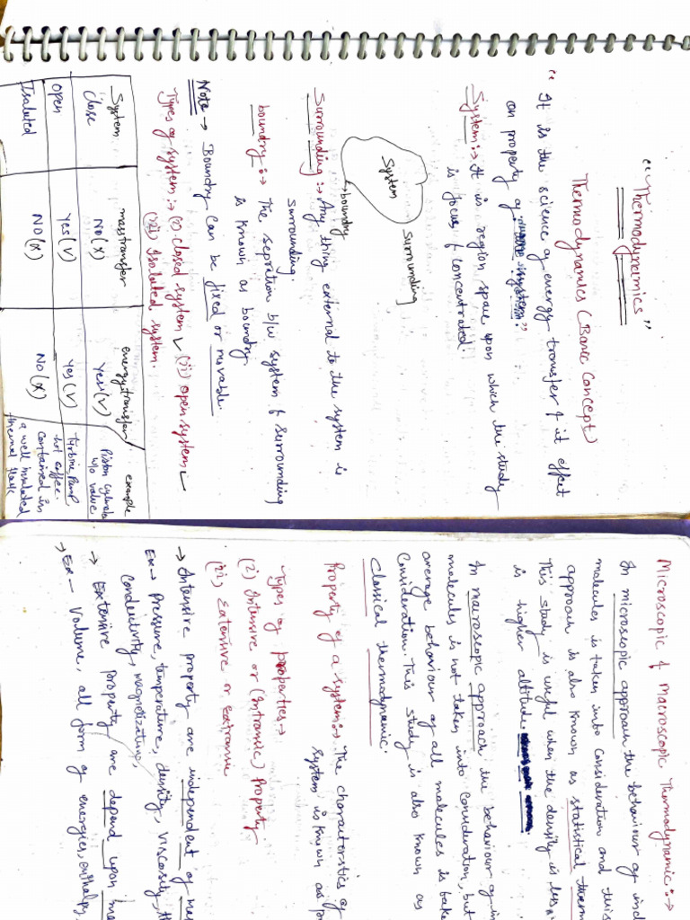 Unit 1 Notes Bme C-103 | PDF