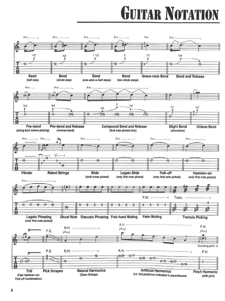 Guitar Notation Eng. | PDF