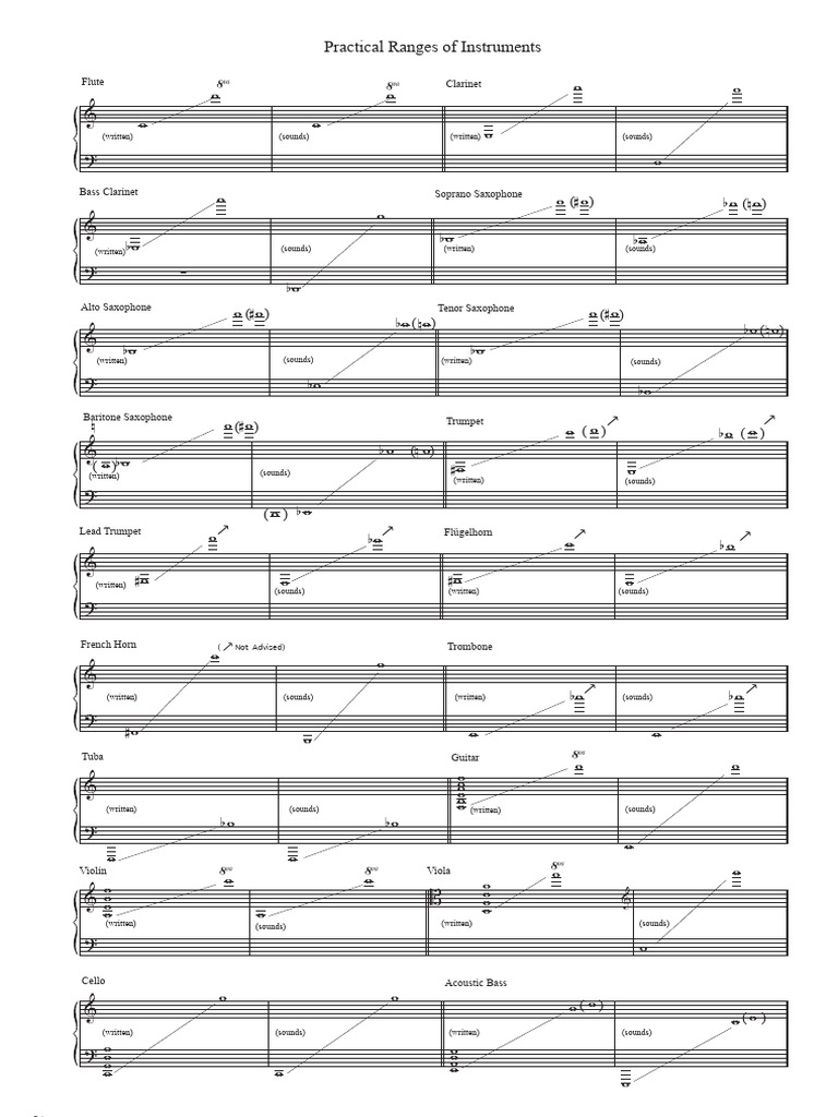 Practical Ranges | PDF